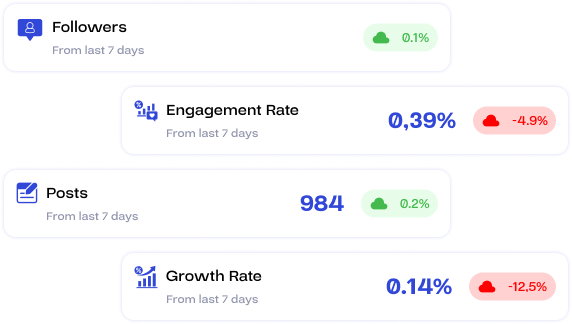 Bluesky Analytics | Track Engagement, Posts & Growth